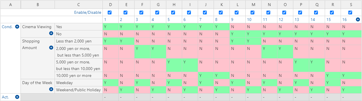 Decision Table Testing – GIHOZ Support site
