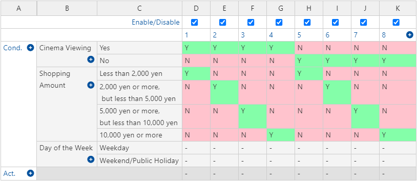 Decision Table Testing – GIHOZ Support site