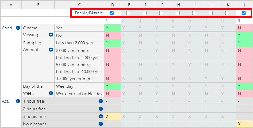 Decision Table Testing – GIHOZ Support site